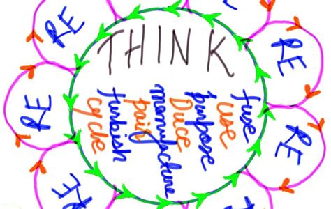 Sohail Khan Pathan On Linkedin Sustainability Circulareconomy