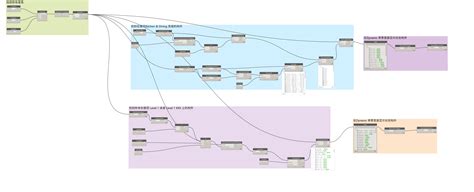 dynamo for revit 找到某个特定楼层或者房间里所有的家具 dynamo读取构件所属房间 csdn博客