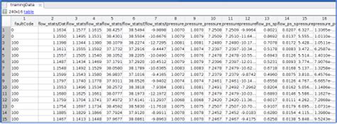 Machine Learning With Matlab And Amazon Sagemaker Artificial Intelligence And Machine Learning