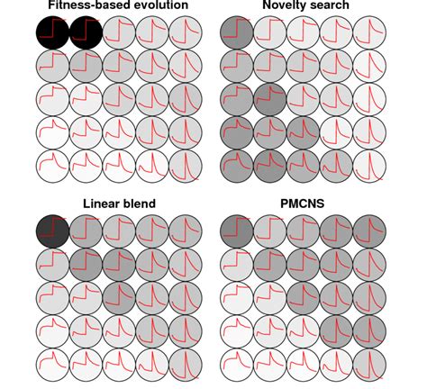 9 Kohonen Maps Representing The Explored Behaviour Space With Each Download Scientific Diagram
