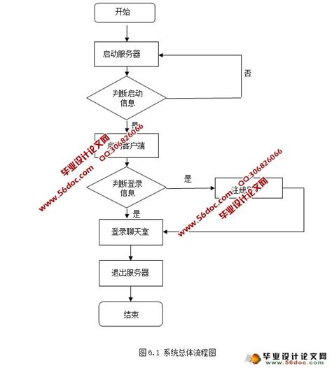 仿腾讯qq聊天软件的设计与实现java计算机
