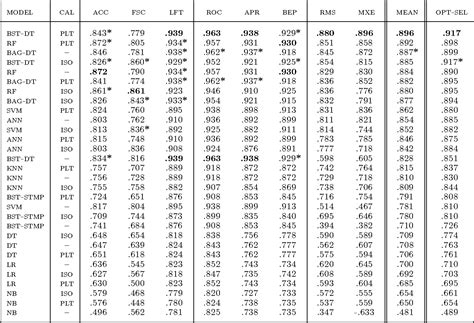 Supervised Learning Semantic Scholar