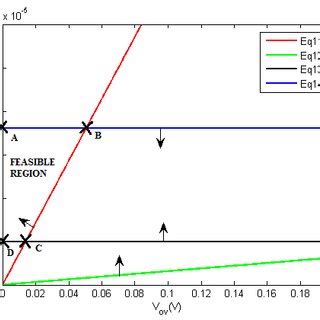 Plot Showing The Generation Of Polytope Download Scientific Diagram
