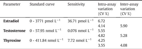 Table 1 From Applying Generalized Linear Models As An Explanatory Tool