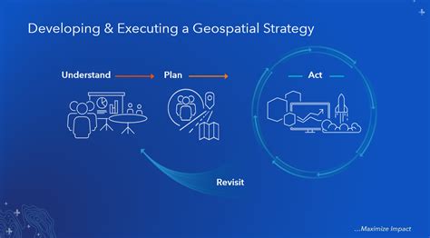 Spotlight Talk Introduction To Geospatial Strateg Esri Community