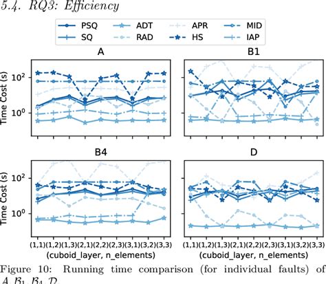 Figure 10 From Generic And Robust Root Cause Localization For Multi