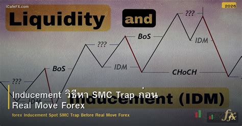 เจาะลึก Inducement วิธีหา Smc Trap ก่อน Real Move Forex