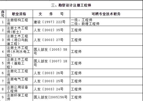 上海居转户中级职称指的是哪些？附技能职称表 居住证积分网