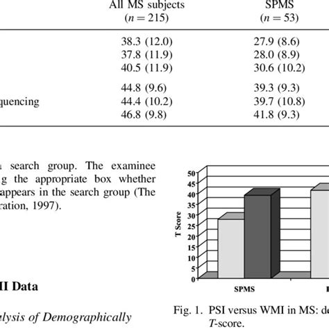 Means Standard Deviations And Standard Errors Of The Index Scores And Download Table