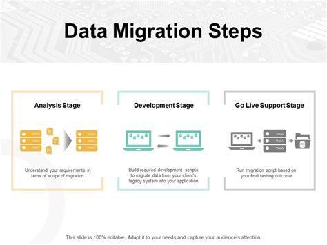 Data Migration Steps Development Ppt Powerpoint Presentation Pictures Guide Powerpoint