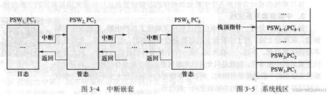 【chapter3】中断与处理机调度，计算机操作系统教程，第四版，左万利，王英 计算机操作系统教程左万利 csdn博客