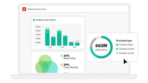 完整的洞察和实时可视化 Adobe Customer Journey Analytics