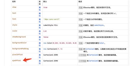 Cesium Entity 打点层级index 设置cesium中没有z Index这种设置，可查看要添加的类型里，如l 掘金