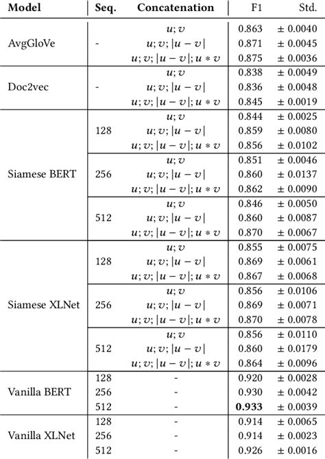 Pairwise Multi Class Document Classification For Semantic Relations