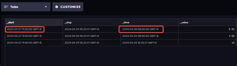Start In Range Does Not Work With Aggregatewindow Influxdb 2 Influxdata Community Forums