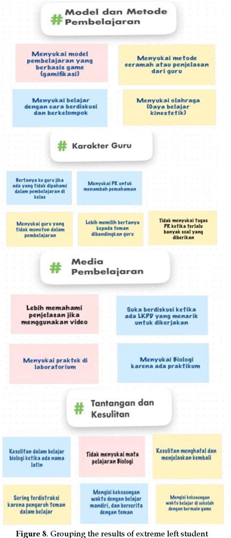 Figure 1 From Implementation Of Design Thinking On Match Up Interactive