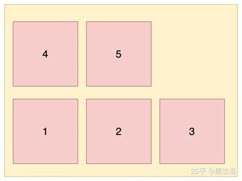 一文吃透 Css Flex 布局 知乎