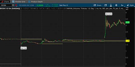 volume profile indicator and pocs for thinkorswim usethinkscript community