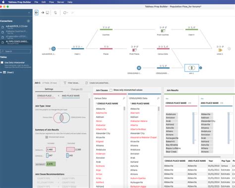 Assigning County Name To A City Using Census Fips Codes
