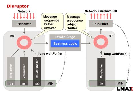 Modern Approach To Monolithic Software Design