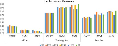 Figure 3 From Advancements In Passive Landmine Detection A Multiclass Approach With Fluxgate