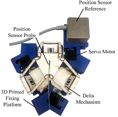 The Experimental Setup Consisting Of Position Sensor Servo Motors And Download Scientific