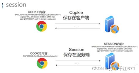 Sql注入防御策略与xss、csrf、ssrf漏洞分析：php安全实践 Csdn博客
