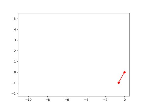 Pythonで二次元ランダムウォークmatplotlibanimationの保存 Gaming Life