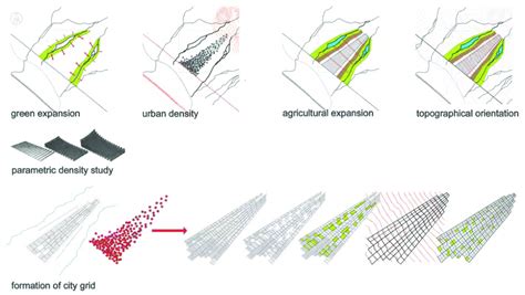 iterative design diagrams source dana decuzzi b arch graduate 2012 download scientific