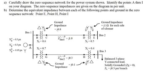 A Carefully Draw The Zero Sequence Network For The Power System Shown Identify The Points A