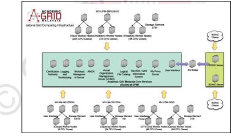 figure 1 1 from fast data transfer technique for large data in grid
