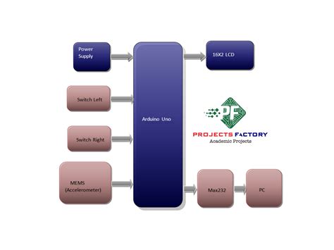 Mems Based Mouse Cursor Control Electrical And Electronics Projects