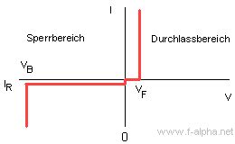 F Alpha Net Experiment 7 Durchbruchspannung