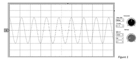 Solved What Is The Amplitude Of The Sine Wave Shown In V Chegg Com