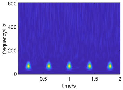 Life Prediction Of Rolling Bearing Based On Optimal Timefrequency Spectrum And Densenet Alstm