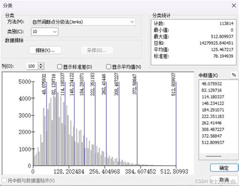栅格数据的叠加分析和邻域分析 栅格数据叠加分析 csdn博客