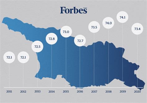 მოსახლეობის სიცოცხლის ხანგრძლივობით საქართველო მსოფლიოში 93 ე ადგილზეა • Forbes Georgia