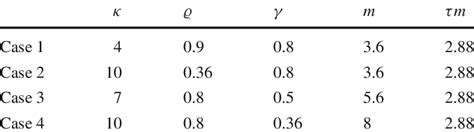 Value Of The Parameters Of Each Cbp Download Scientific Diagram