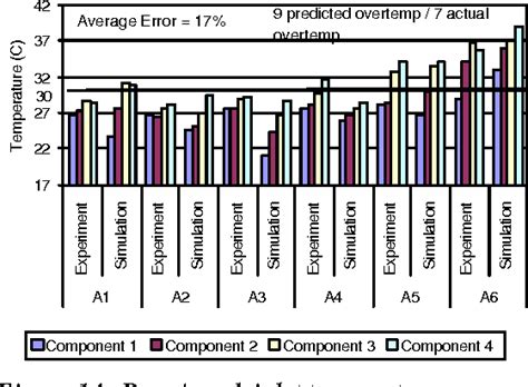 figure 1 from computational fluid dynamics modeling of high compute