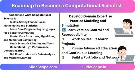 Roadmap To Become A Computational Scientist Slidescope