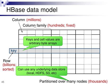 Ppt Large Scale Data Mining Mapreduce And Beyond Part 1 Basics Powerpoint Presentation Id