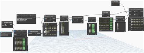 Push Linked Room Names To Elements Revit Dynamo