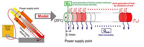 Schematic Diagram Of Simple Current Calculation Method For Appropriate Download Scientific
