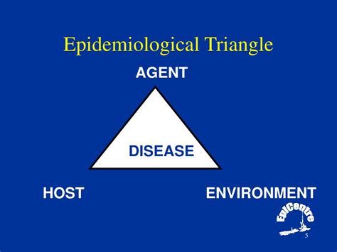 Ppt 2 Basic Concepts Of Disease In Populations Powerpoint Presentation Id656173 Ppt 2 Basic Concepts Of Disease In Populations Powerpoint Presentation Id656173