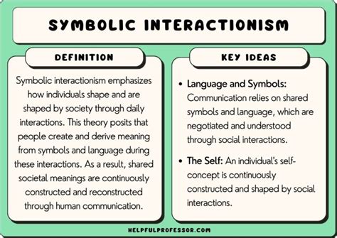 Symbolic Interactionism In Sociology A Guide For Students