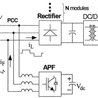 Telecom Rectifier Power System A Telecom Distributed Rectifiers B Download Scientific