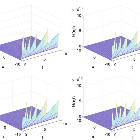graphs of approximate and exact solution download scientific diagram