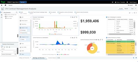 How Data Integration Can Improve Budget Planning And Saas Accounting Efficiency Sage Advice Us