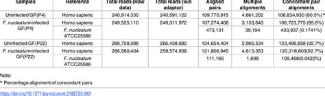 RNA Seq Data Statistics Download Table
