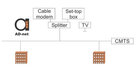 HFC Cable Data System For Digital And Analogue Signal Transmission Home